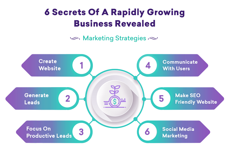 6 Secrets Of A Rapidly Growing Business Revealed - Go54 Blog